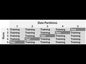Cross validation: How to get it wrong and how to get it right