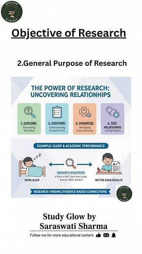 Objective of Research | General Purpose of Research Explained Simply