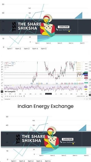 #shorts Indian Energy Exchange share latest news TODAY| IEX share latest today | the share shiksha