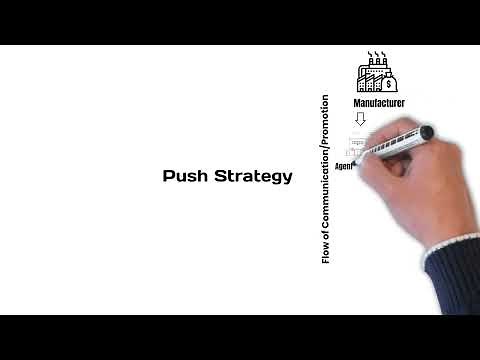 Push Vs Pull Marketing Strategy Explained