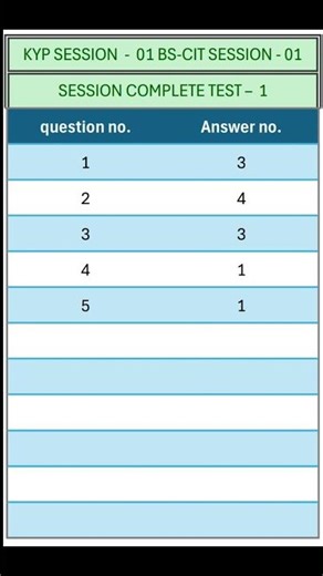 KYP SESSION - 01 / BS-CIT SESSION - 01 / SESSION COMPLETE TEST