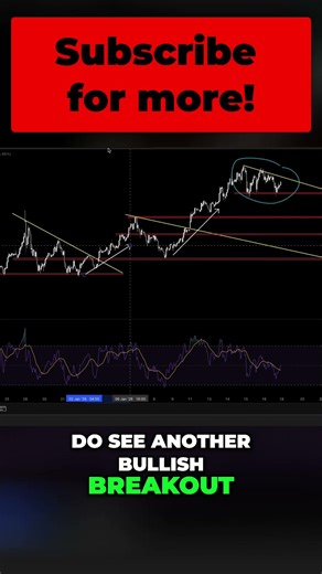 Bullish Breakout Alert: Descending Triangle & RSI Signal #shorts
