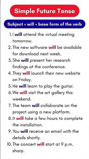 Simple Future Tense in English | Active & Passive Voice, WH Questions, Example, Story, Quiz, Grammar