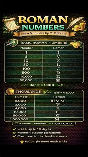 This Roman Numbers Trick Will Blow Your Mind 😱