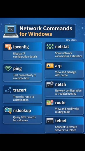 Birju_Infosys on Instagram: "💻 Essential Windows Network Commands Boost your troubleshooting and networking skills with these powerful commands: 🔹 ipconfig – Display IP configuration details 🔹 ping – Test connectivity to a remote host 🔹 tracert – Trace the route to a destination 🔹 nslookup – Query DNS records for a domain 🔹 netstat – Show network connections & statistics 🔹 arp – View and manage ARP cache 🔹 netsh – Network configuration & troubleshooting 🔹 route – View and modify the rou