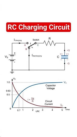 Resistor - Capacitor (RC) charging circuit