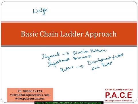 Run Off Triangles Basic Chain Ladder Approach