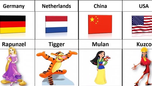 List - Most famous Cartoon Show | Compilation Video