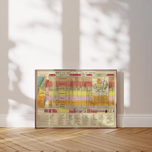 Vintage Life of Christ Timeline Art: 1894 Christian Map Print - Etsy