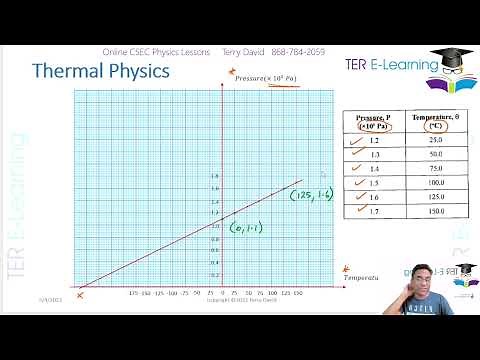 CSEC Physics - January 2022 Paper 2 Question 1 (Terry David)