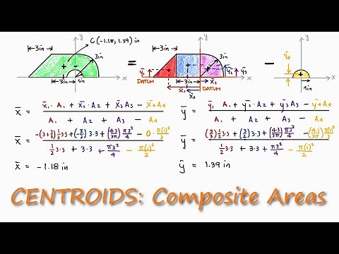 Finding the CENTROID of a Composite Body in Under 2 Minutes!