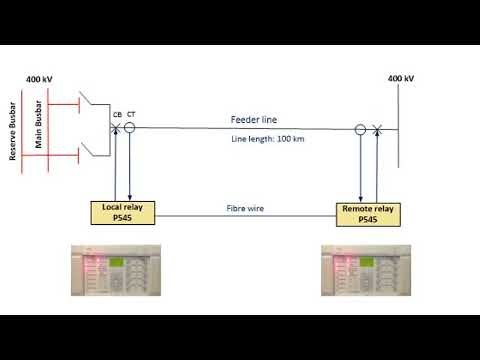 Power System Protection - Differential Relay Protection Explained in 2 minutes, ideal for students!