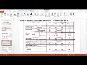 Classification of cross section
