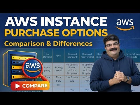 AWS EC2 Pricing & Purchase Options | On-Demand, Spot, Reserved Instances, and Savings Plans