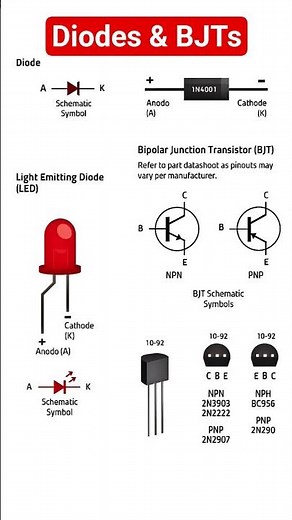 Diodes, LED and BJT symbols and terminal information #electronicseducation #analogelectronics