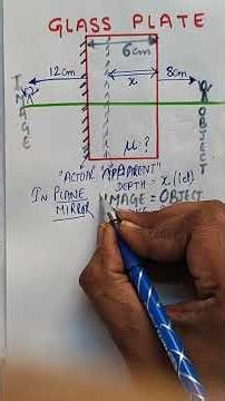 👉Live highlight to 📡 👉 Glass Slab Refractive Index ❓