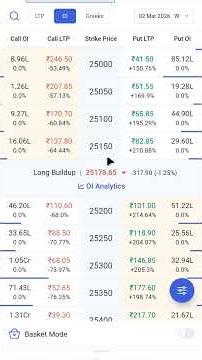 ITM, OTM, ATM Options Explained for Beginners | Option Trading Basics #optiontrading