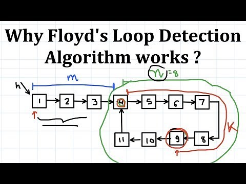 Mind Luster - Learn Why Floyd s Cycle Detection Algorithm Works | Cycle detection in Linked List