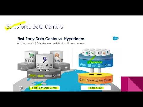 Salesforce Sandbox Management - Salesforce Data Centers
