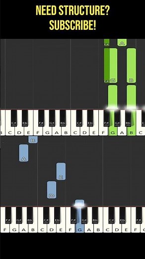 Coldplay "Trouble" Piano Tutorial Part 4 | Learn the Song Step-by-Step