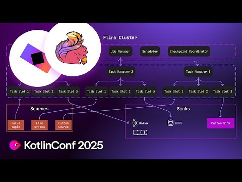 Event-Driven Analytics: Building Real-Time Dashboards with Apache Flink and Ktor | Viktor Gamov