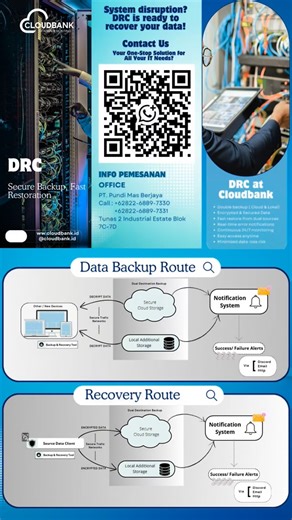 cloudbank.id on Instagram: "Siap menghadapi risiko downtime dan kehilangan data? Dengan Backup DRC di Cloudbank, data bisnis Anda tersimpan aman di cloud dan siap dipulihkan saat kondisi darurat. Solusi cerdas untuk keberlangsungan bisnis📊 #cloudbank #backupdata #colocation #server"