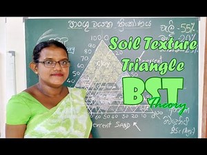 Soil Texture | Determine Soil Texture by Soil Texture Triangle | BST Theory