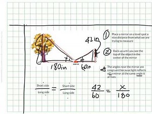 Mirror Method for Similar Figures