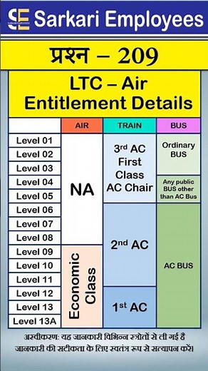 209 - LTC Air entitlement #LTC