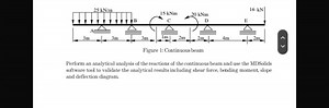 Figure 1: Continuous beamPerform an analytical analysis of the... | Filo