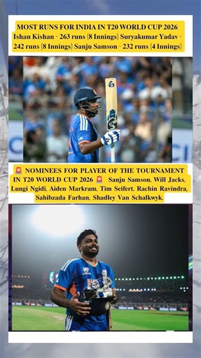 𝐌𝐎𝐒𝐓 𝐑𝐔𝐍𝐒 𝐅𝐎𝐑 𝐈𝐍𝐃𝐈𝐀 𝐈𝐍 𝐓𝟐𝟎 𝐖𝐎𝐑𝐋𝐃 𝐂𝐔𝐏 𝟐𝟎𝟐𝟔: