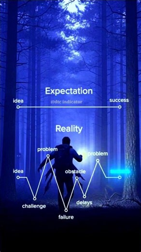 DTC Indicator Explained in 30 Seconds — Smart Trading Strategy for Consistent Profits #shorts