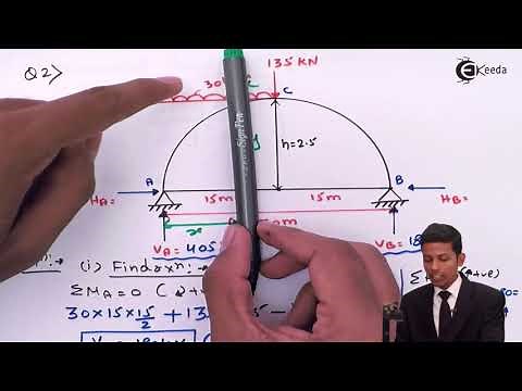 Two Hinged Parabolic Arch - Problem 2 - Structural Analysis 2