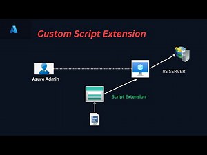 Custom Script Extension on Azure PART-10 Practical demonstration | HINDI | AZ-104