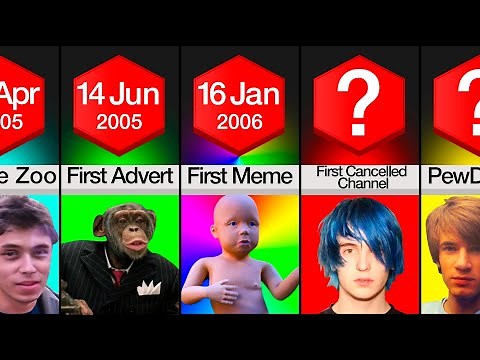 Comparison: First Things On YouTube