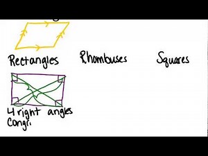 Parallelogram Classification: Lesson (Geometry Concepts)