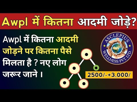 How much money does it cost to add how many people to Awpl? Awpl Wellness | Asclepius Wellness Pl...