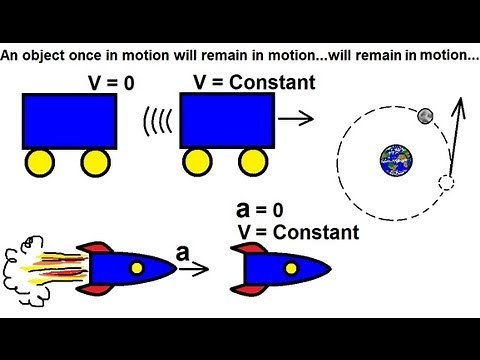 Physics 4 Newton's Laws of Motion (1 of 20) What is Newton's First Law?
