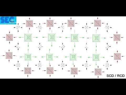 AIR TERMINALS PLACEMENT & SIZING II SQAURE CEILING DIFFUSER PLACEMENT & SIZING IN ACTUAL PRACTICE.