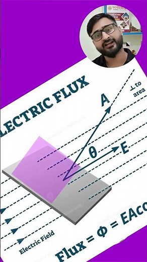 Electric Flux Class 12 | Electric Flux Class 12 Animation | Electric Charge And Field Class 12th