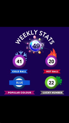 Here are the latest 49s stats. #kirstie49s #49sdraw | 49's