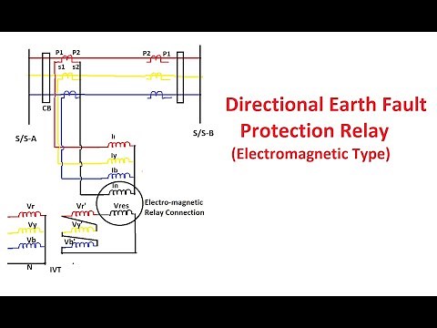 Directional Earth Fault Relay Operation based on Residual Current and Residual Voltage (Open Delta)