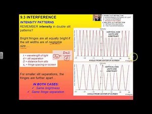 9.3.1 Double and Multiple Slit Diffraction (1-10)