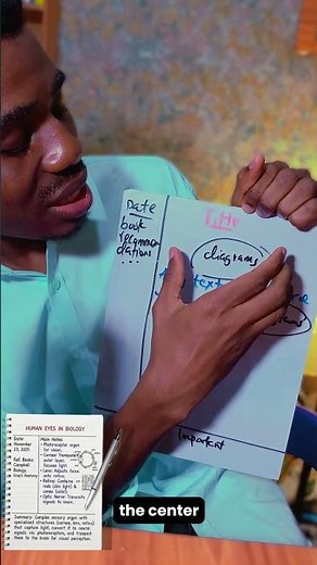 The Color-Coded Cornell Method: A Smarter Note-Taking System for SHS & University Students