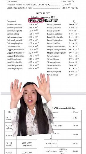 An easy way to remember solubility rules