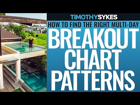 How to Find the RIGHT Multi-day Breakout Chart Patterns