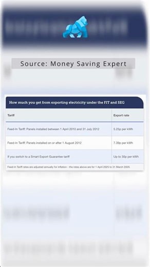 Battery Storage with FIT – Here's Why It Makes Sense ⚡