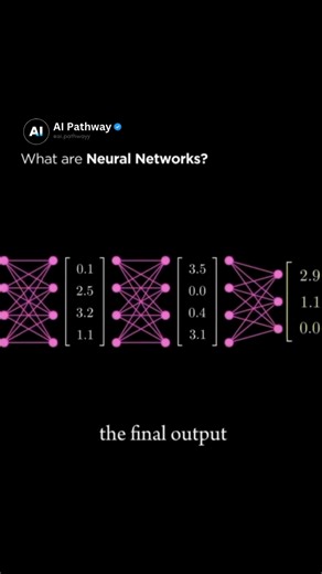 AI | Machine Learning | Tech on Instagram: "Neural networks are machine learning models that consist of many layers of neurons, where each neuron processes multiple inputs and applies mathematical transformations to compute an output value. When data is fed into the network, it passes through multiple layers, starting with an input layer, followed by hidden layers, then an output layer. Mathematically, each neuron in a layer receives inputs, computes a weighted sum, applies an activation functio