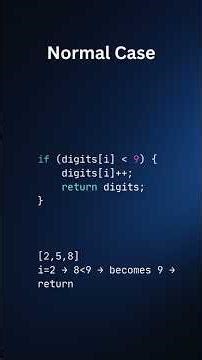 Plus One Explained | Java Digit & Carry Handling Logic