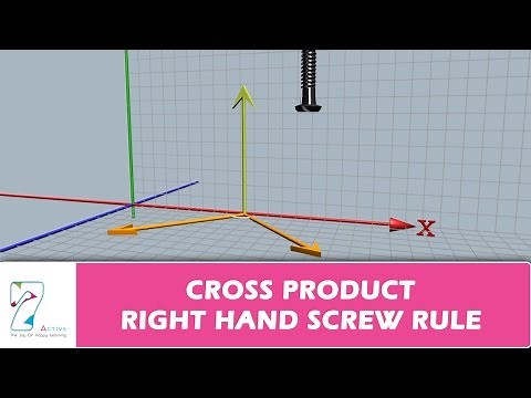 CROSS PRODUCT RIGHT HAND SCREW RULE
